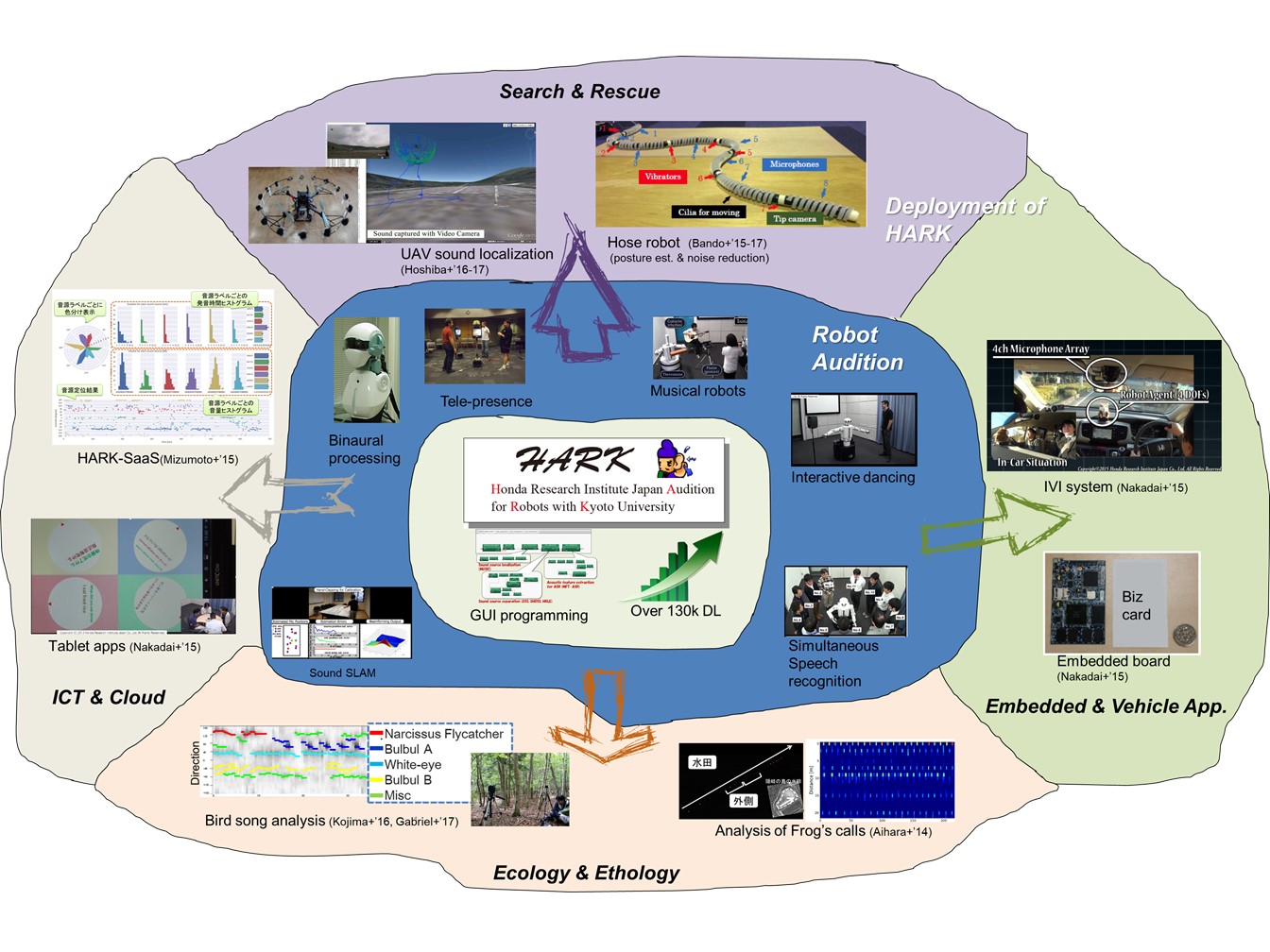 IJCAI-PRICAI 2020 Tutorial onRobot Audition Open Source Software HARK ...