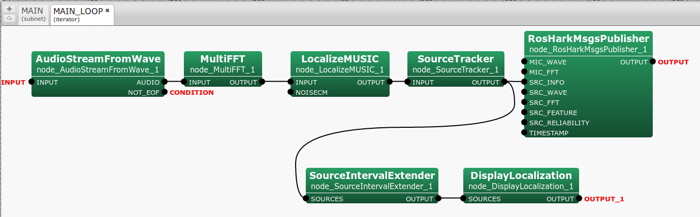 HARK-ROS-IROS2018 Tutorials | Hark